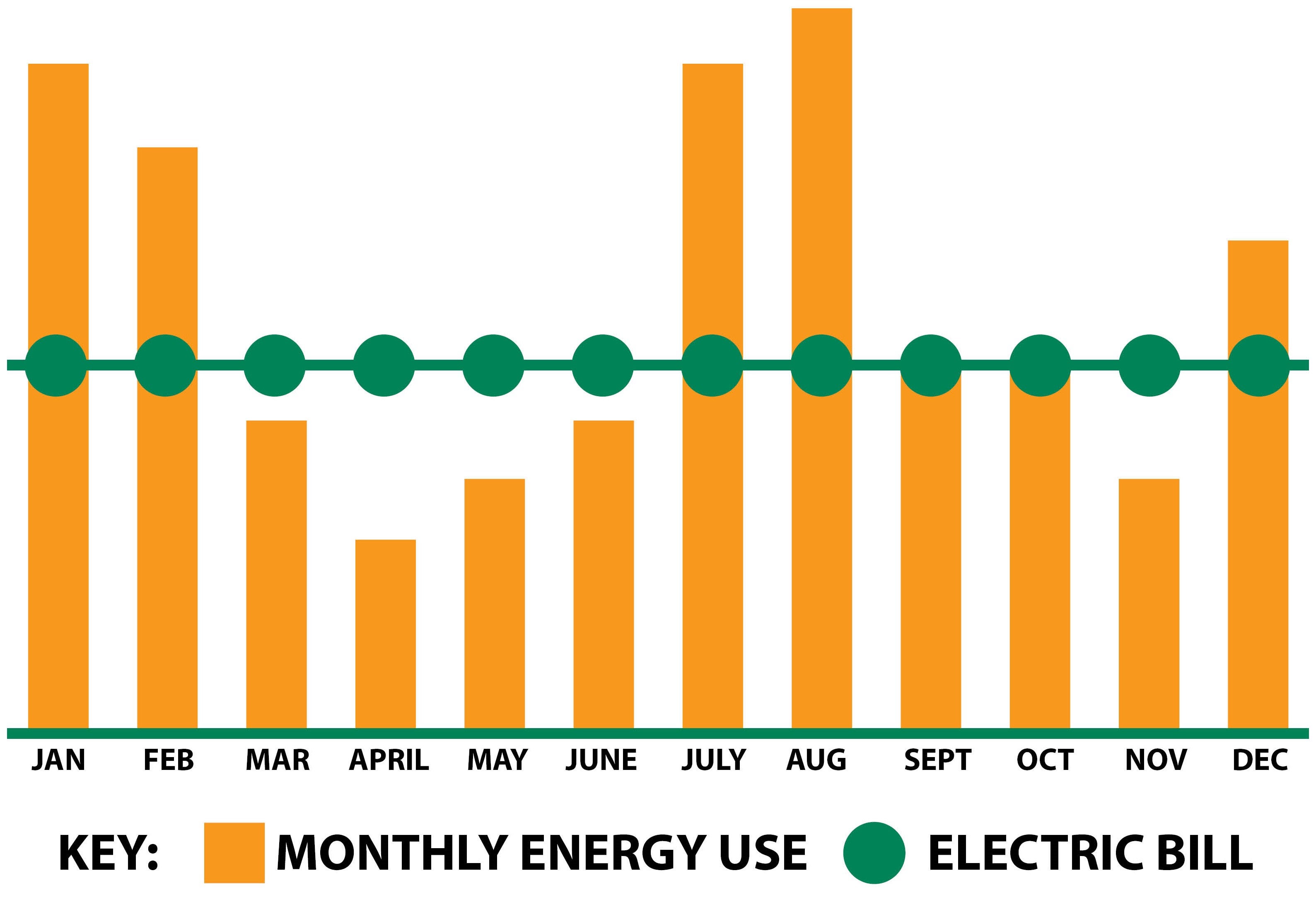 Budget Billing Maquoketa Valley Electric Cooperative Budget Billing Maquoketa Valley Electric Cooperative